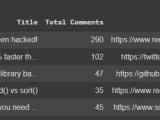 Building A Reddit Web Scraper In Python Askpython