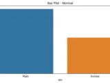 Implementing Comic Visualization Python Askpython