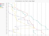 Line Chart Visualization Using Pygal Askpython