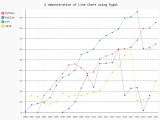 Line Chart Visualization Using Pygal Askpython