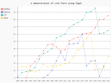 Line Chart Visualization Using Pygal Askpython