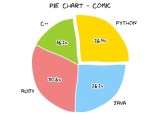 Implementing Comic Visualization Python Askpython