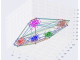 Convex Hulls In Python Askpython