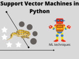 Support Vector Machines In Python Askpython