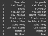 Venn Diagrams In Python Askpython