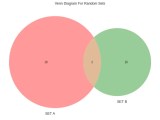 Venn Diagrams In Python Askpython