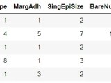 Support Vector Machines In Python Askpython
