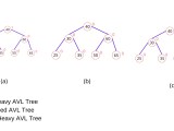 Avl Tree In Python Complete Guide Askpython