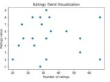Data Visualization Using Matplotlib Pyplot Scatter In Python Askpython