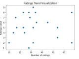 Data Visualization Using Matplotlib Pyplot Scatter In Python Askpython