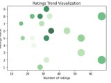 Data Visualization Using Matplotlib Pyplot Scatter In Python Askpython