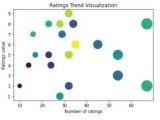 Data Visualization Using Matplotlib Pyplot Scatter In Python Askpython