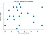 Data Visualization Using Matplotlib Pyplot Scatter In Python Askpython