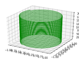 3d Plot In Python A Quick Guide Askpython