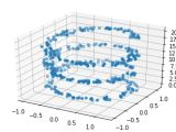 3d Plot In Python A Quick Guide Askpython