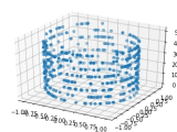 3d Plot In Python A Quick Guide Askpython