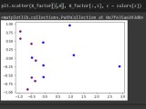 Factor Analysis Using Python Askpython