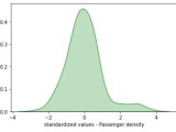 Data Scaling In Python Standardization And Normalization Askpython