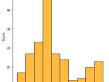 Data Scaling In Python Standardization And Normalization Askpython