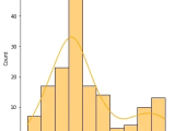 Data Scaling In Python Standardization And Normalization Askpython