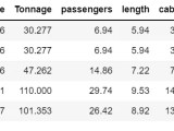 Data Scaling In Python Standardization And Normalization Askpython