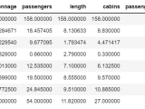 Data Scaling In Python Standardization And Normalization Askpython