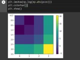 Curve Fitting In Python A Complete Guide Askpython