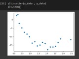 Curve Fitting In Python A Complete Guide Askpython