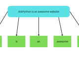 An Introduction To Nlp Askpython