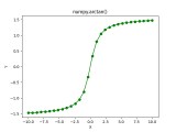 Numpy Arctan A Complete Guide Askpython