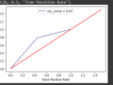Linear Discriminant Analysis In Python A Detailed Guide Askpython
