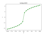 Numpy Cbrt Return The Cube Root Of An Element Askpython
