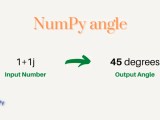 Numpy Angle Returns The Angle Of A Complex Argument Askpython