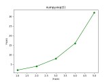 Numpy Exp2 A Complete Guide Askpython