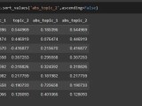 Topic Modeling Using Lsa A Complete Guide Askpython
