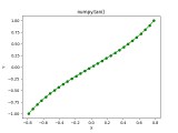 Numpy Tan A Complete Guide Askpython