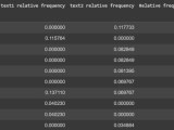 Text Mining In Python A Complete Guide Askpython