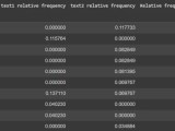 Text Mining In Python A Complete Guide Askpython