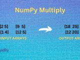 Numpy Multiply Illustrated In A Simple Way Askpython