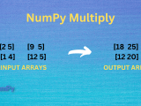 Numpy Multiply Illustrated In A Simple Way Askpython