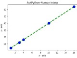 Numpy Interp One Dimensional Linear Interpolation For Monotonically