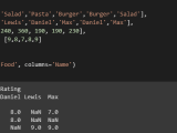 Pandas Pivot Return Reshaped Dataframe Askpython