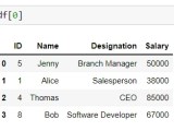 How To Read Html Tables Using Python Askpython
