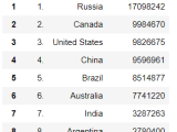 How To Read Html Tables Using Python Askpython