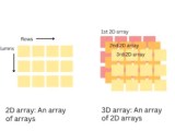 Multidimensional Arrays In Python A Complete Guide Askpython