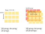 Multidimensional Arrays In Python A Complete Guide Askpython