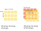 Multidimensional Arrays In Python A Complete Guide Askpython