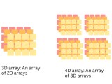 Multidimensional Arrays In Python A Complete Guide Askpython