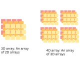 Multidimensional Arrays In Python A Complete Guide Askpython