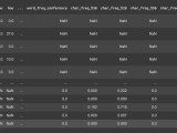How To Concatenate Multiple Csv Files Into One Data Frame Askpython